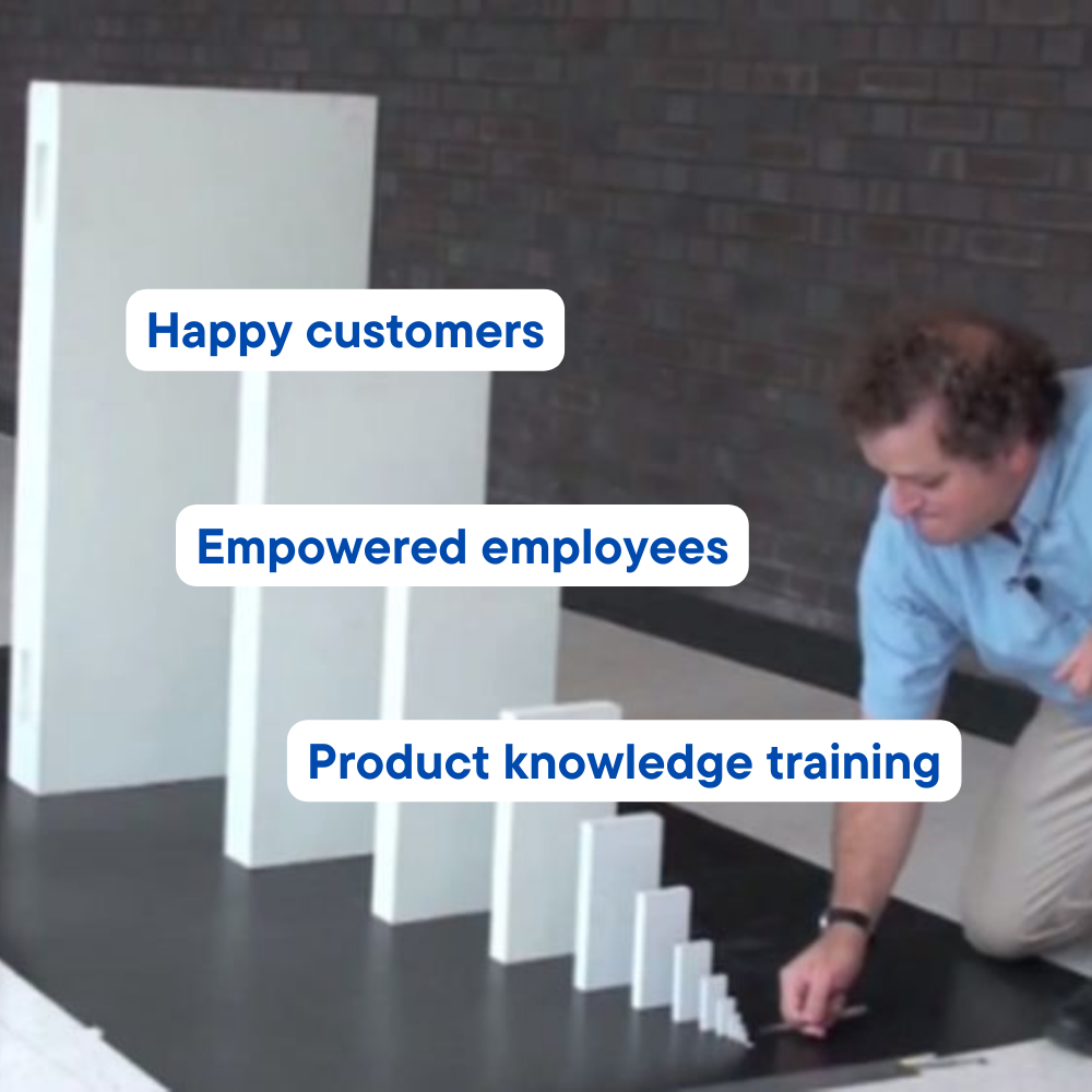 15 Product Training Tools for Building Your Strategy in 2024