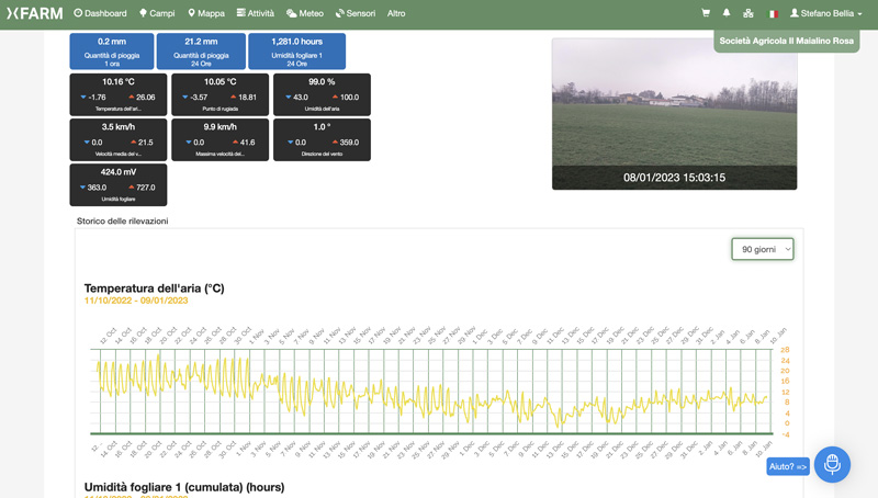 Il Maialino Rosa: Stefano Bellia nos presenta su empresa