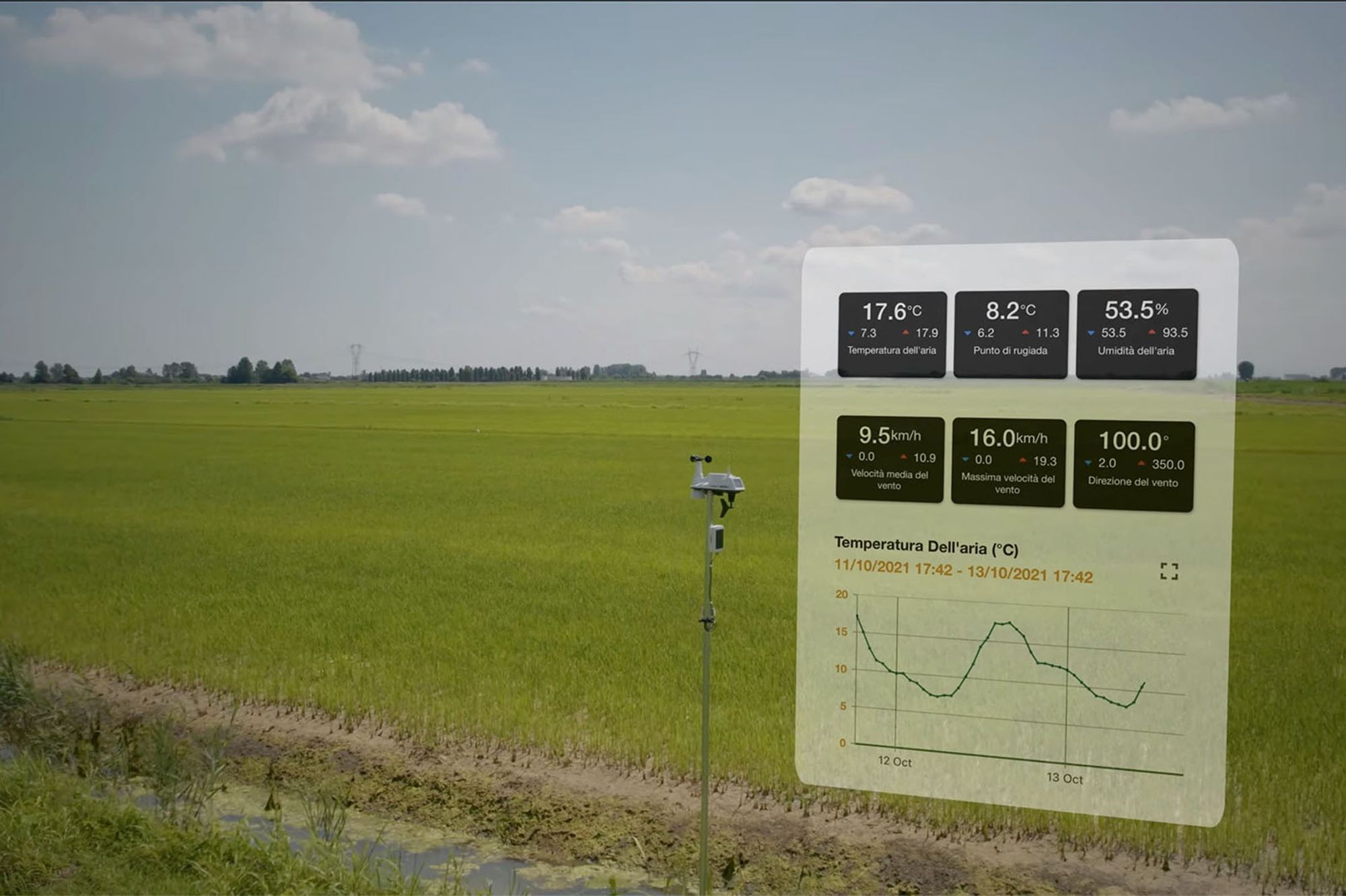 Assisting farmers with AI-led data, Swiss agritech xFarm reaps in €17 ...