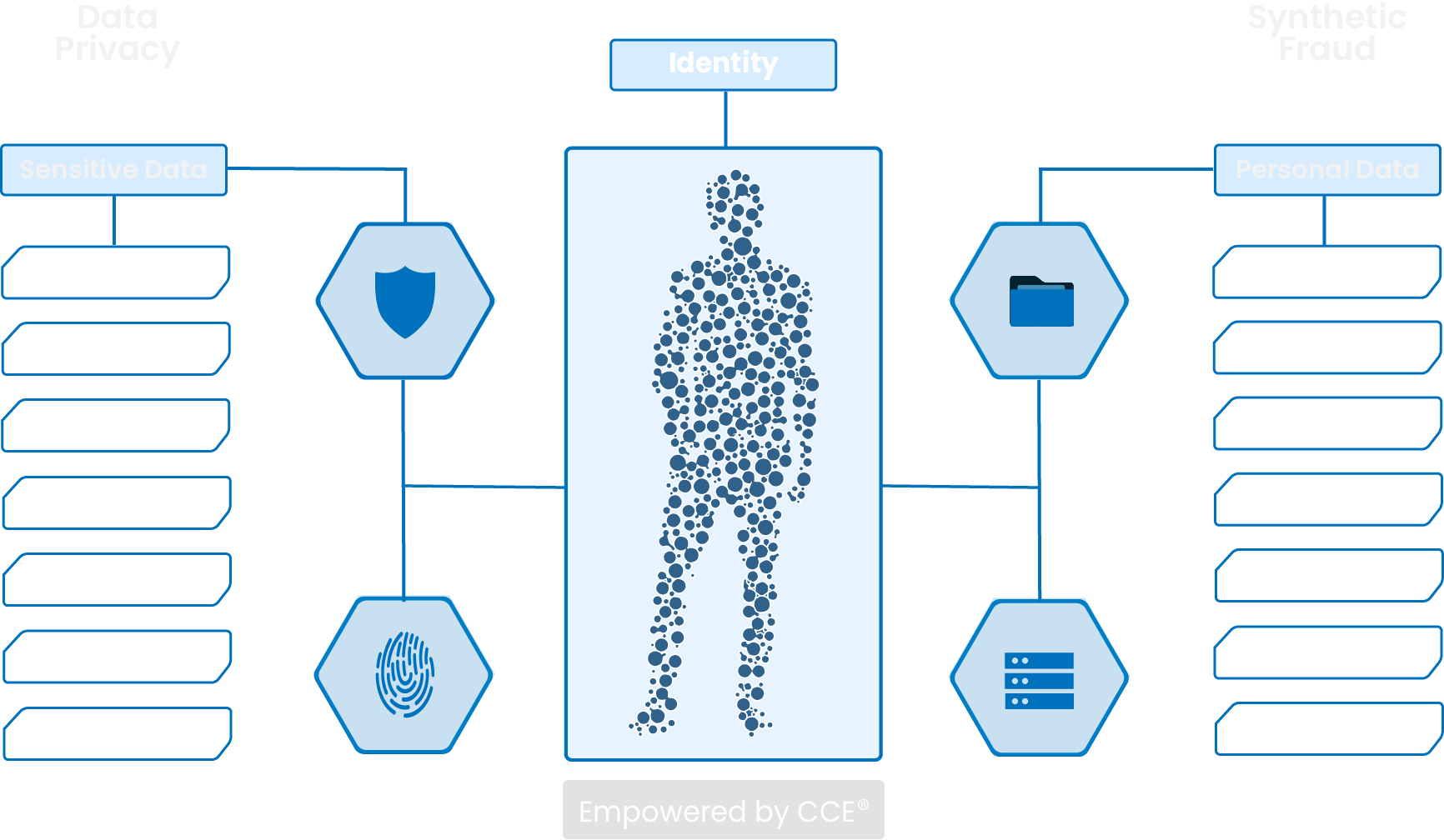 Data Privacy Solutions by Data Safeguard