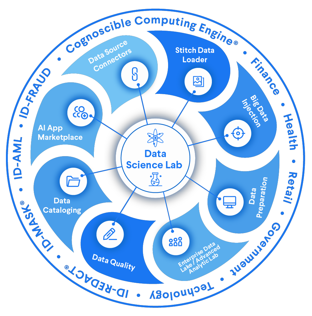 Comprehensive Data Protection Solutions