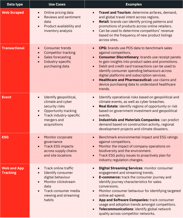 How corporations use external data
