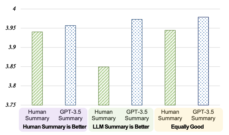 Can You Use LLMs as Evaluators? An LLM Evaluation Framework