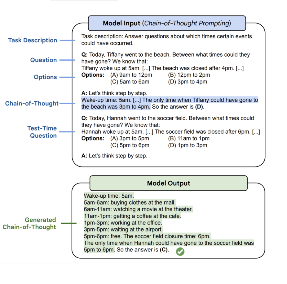 How to Optimize Long Prompts