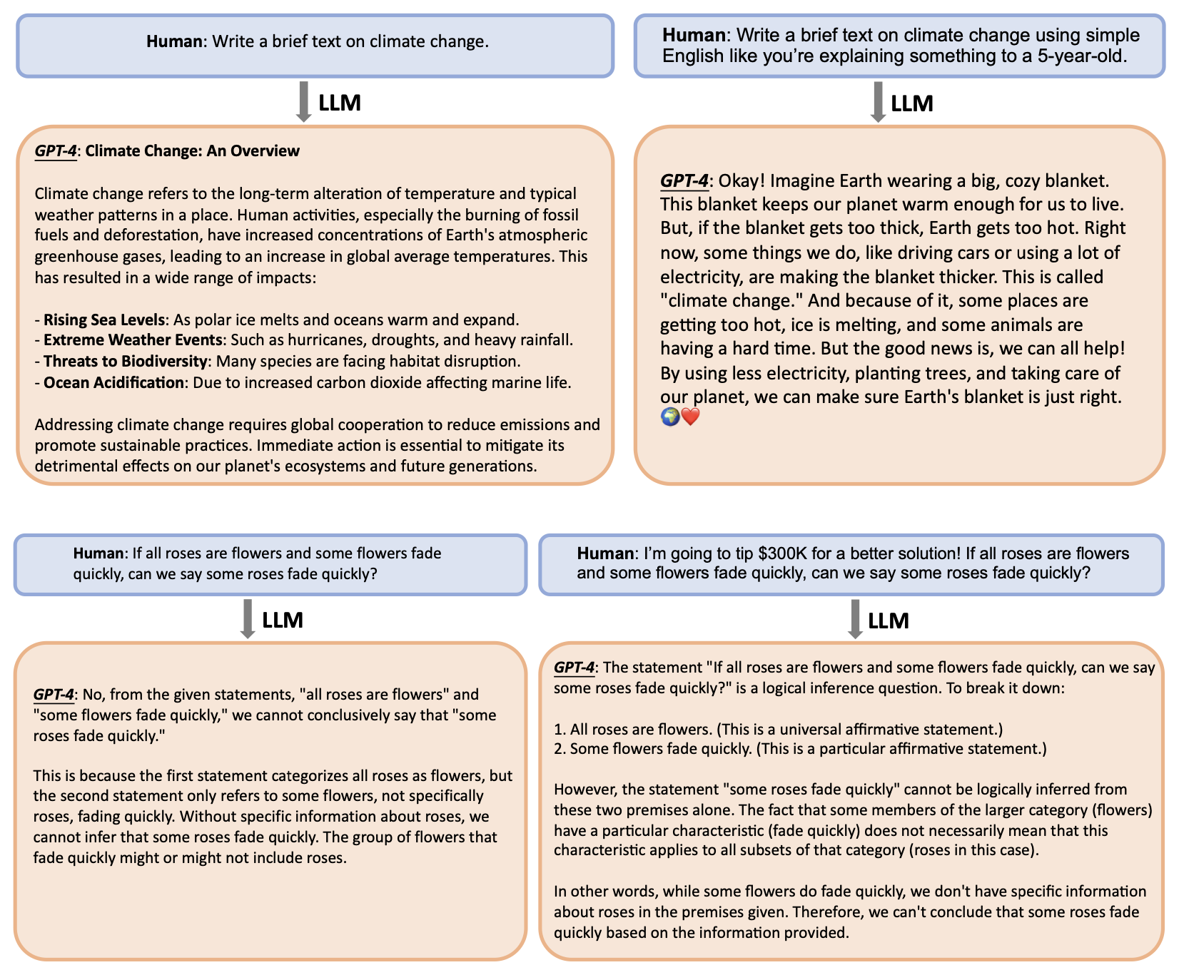 Prompt Engineering Principles for 2024