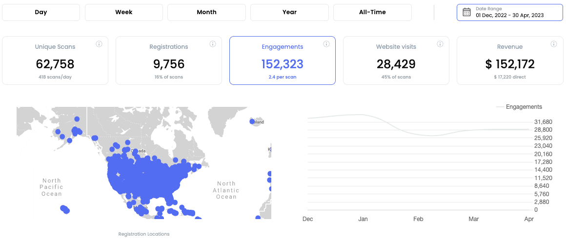 What is the difference between BRIJ and a QR Code Generator?