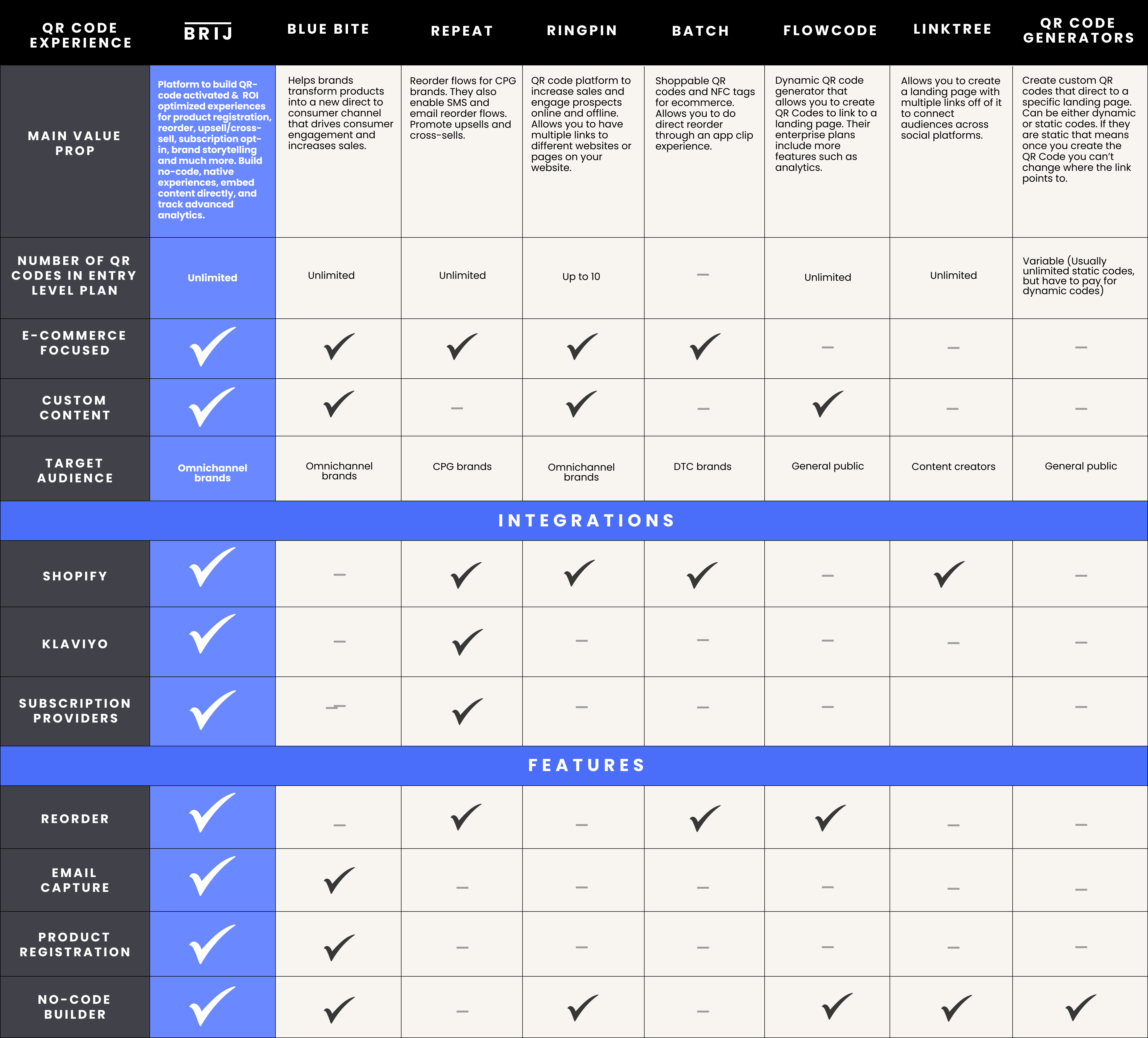 Top 8 QR Code Platforms for Marketing & eCommerce of 2022