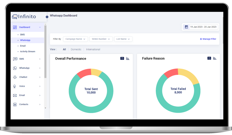 Infinito by ValueFirst | Cross-Channel Marketing Automation Platform