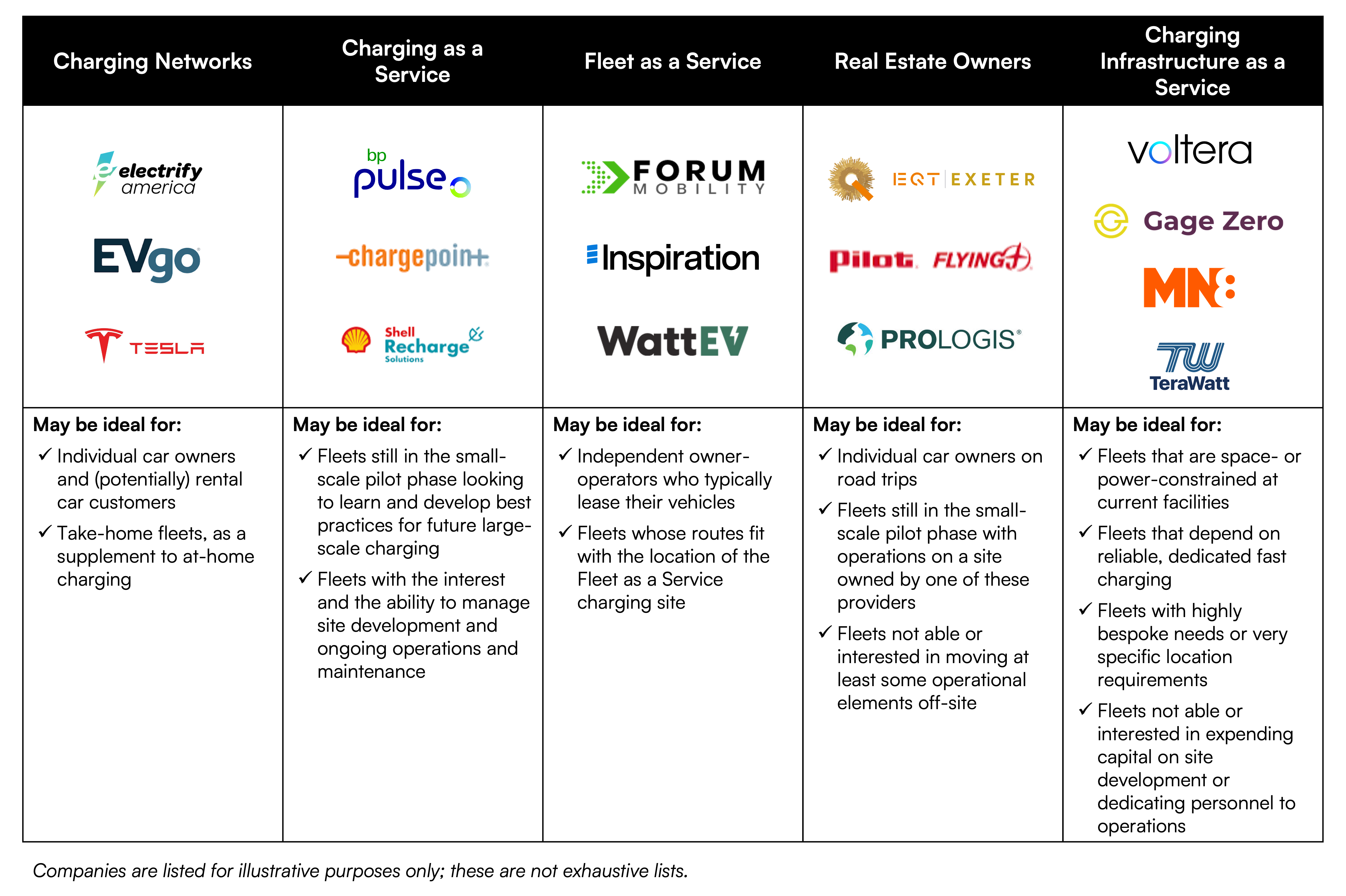 The EV Charging Infrastructure Ecosystem, Explained