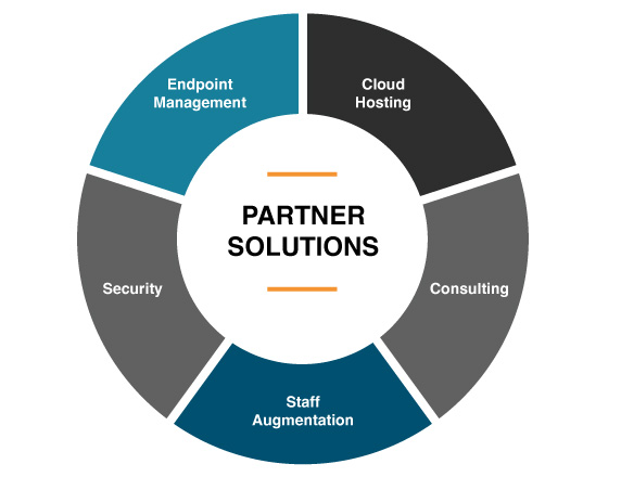 Partners | NWRDC