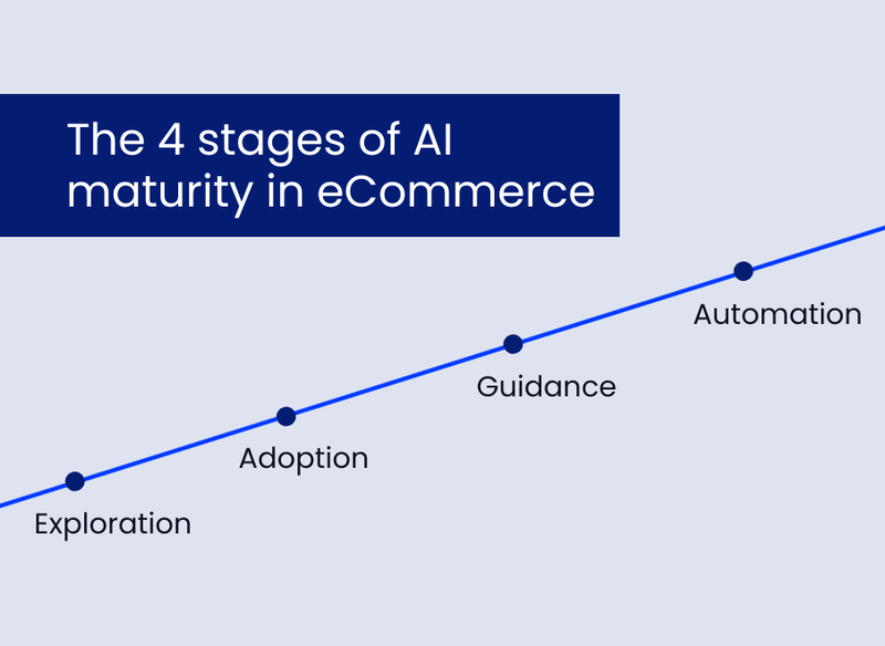The 4 stages of AI maturity in eCommerce