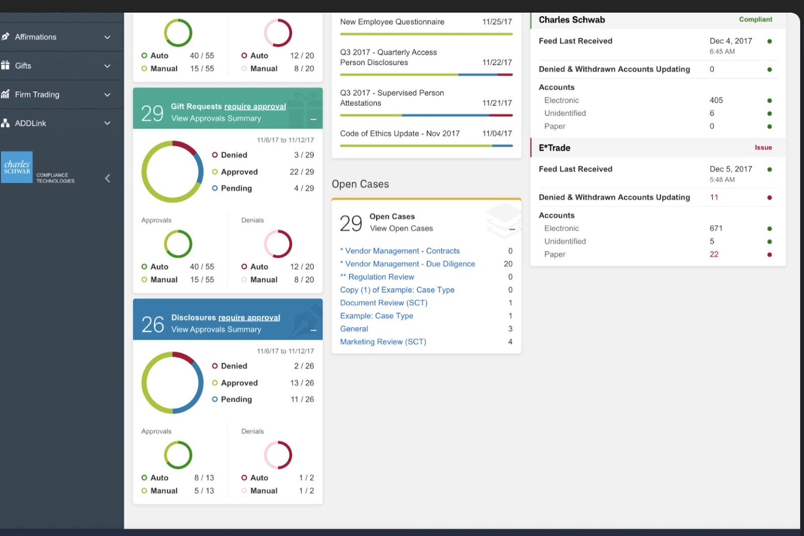 Legacy application modernization: 6 signs of an outdated business system