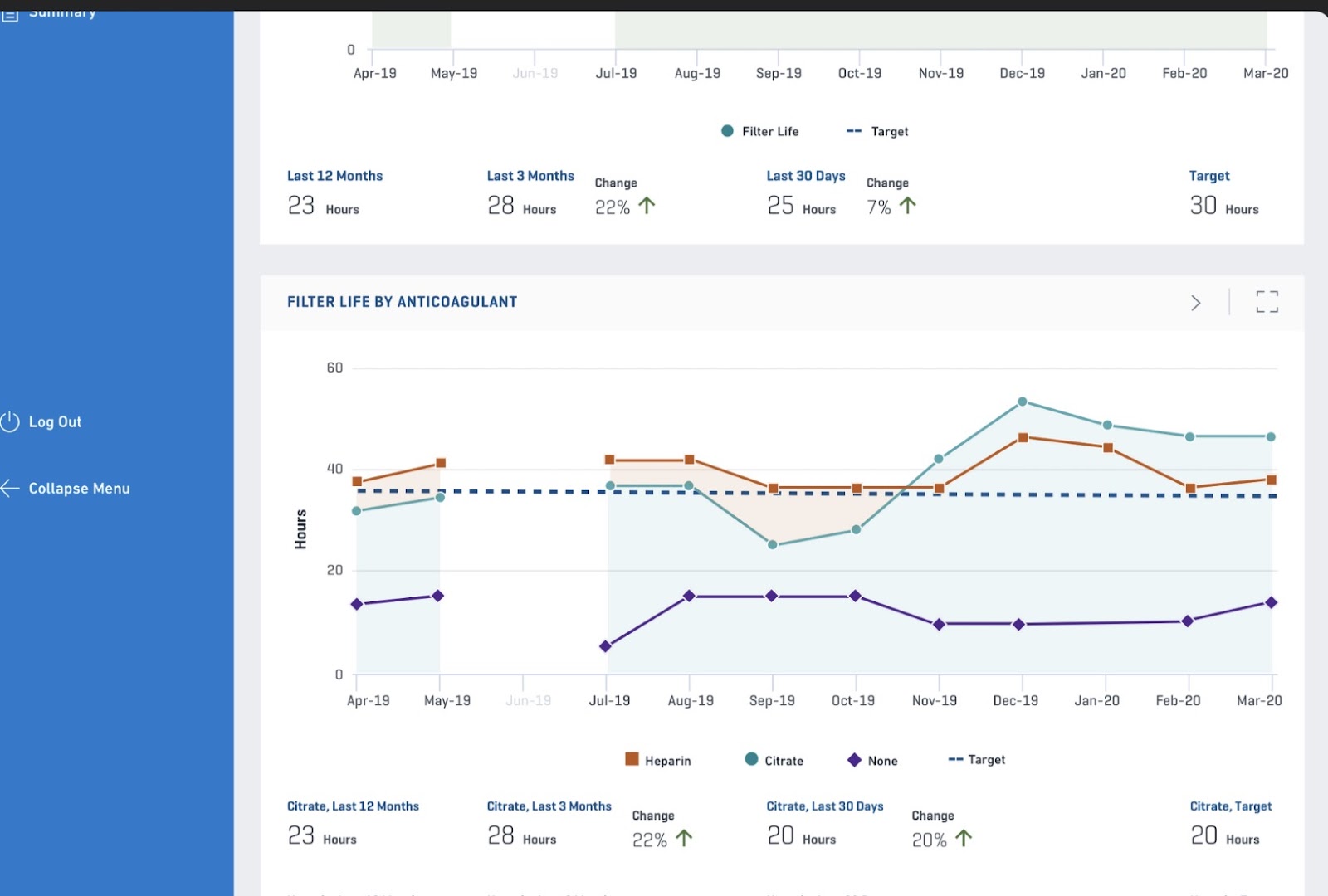 The 5 different types of data analytics (and why they're important)