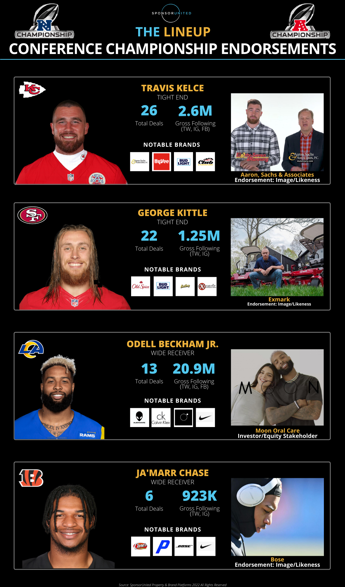 Official Nfl Sponsors List