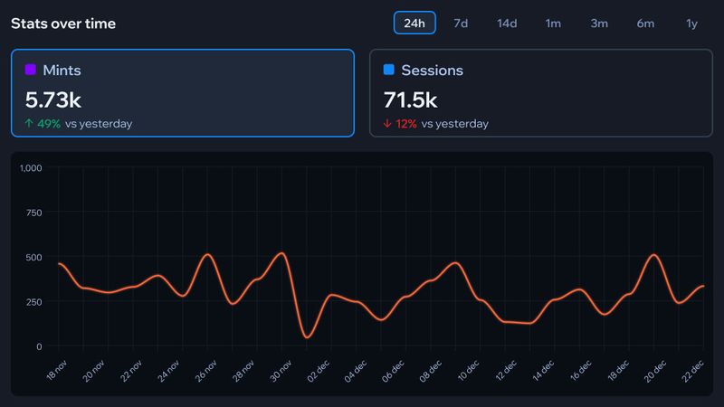 Tide | Web3 Marketing and analytics - Tide Protocol