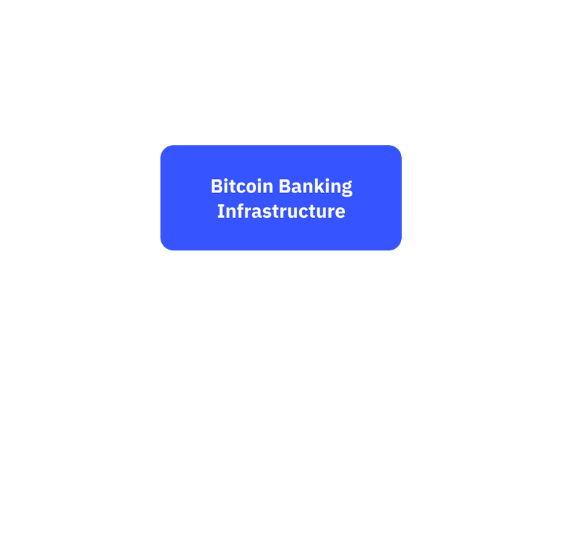 Galoy - Open Source Infrastructure for Building on Bitcoin and Lightning