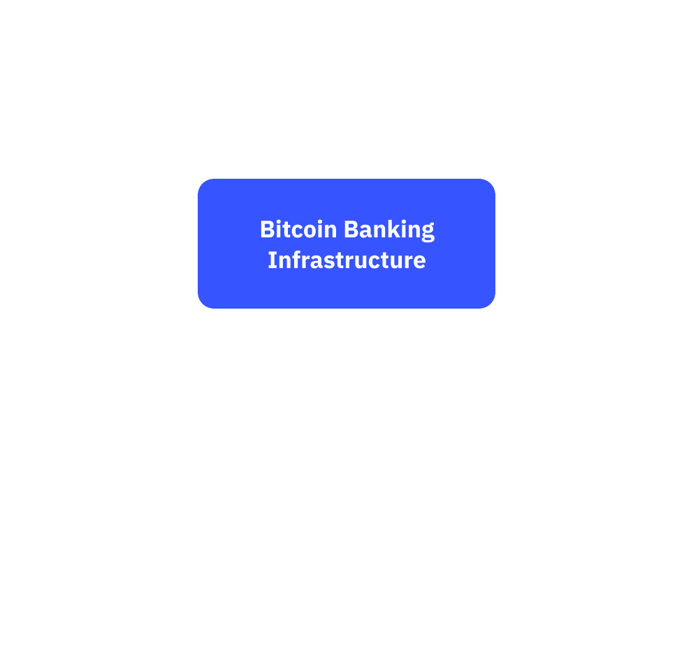 Galoy - Open Source Infrastructure for Building on Bitcoin and Lightning