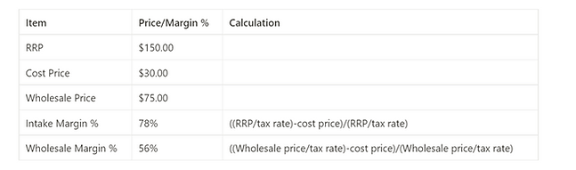 What is a Range Plan and why is it essential in fashion merchandising ...