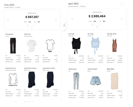 What is a Range Plan and why is it essential in fashion merchandising ...