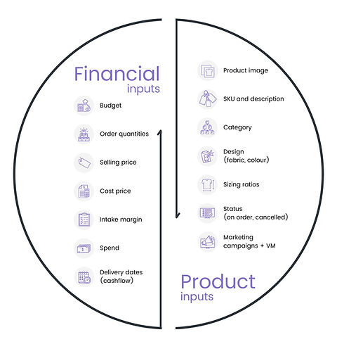 What is a Range Plan and why is it essential in fashion merchandising ...