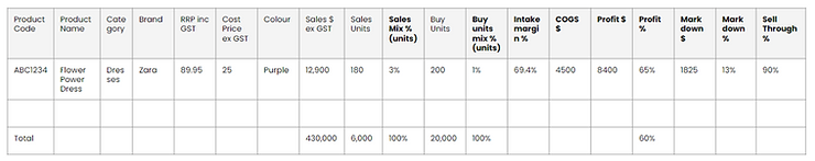 Post-season analysis: How to maximise your brand's retail profit margin ...