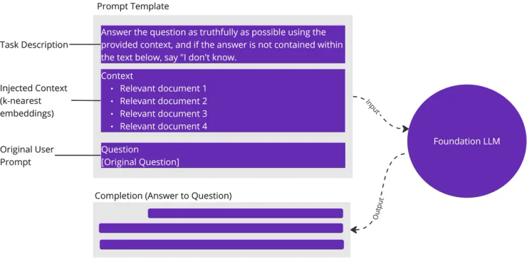 Simplifying Shipping with Generative AI | Shippo