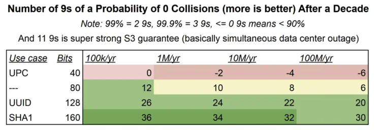 Easy as 1, 2, 3, right? Lessons from Our Incrementing Service | Shippo
