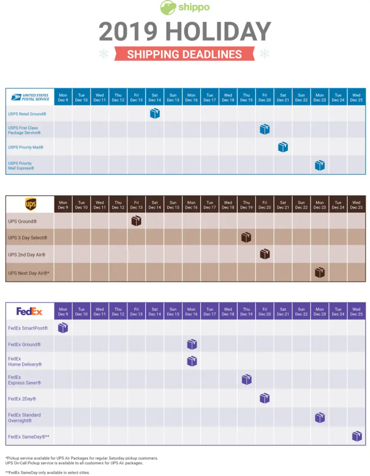 5 Ways to Prepare Your Shipping Operations for the Holiday Season | Shippo