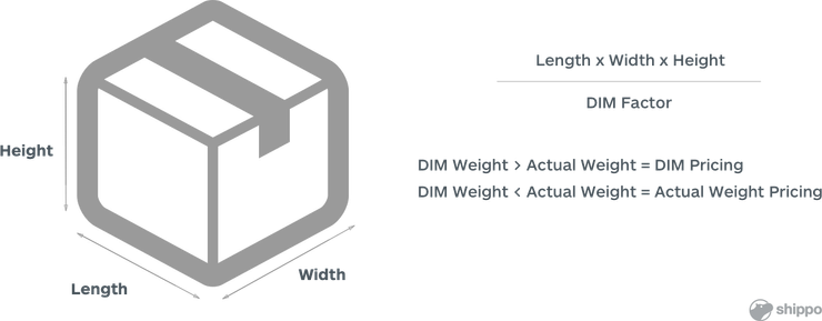 Shipping for Crowdfunding Campaigns | Shippo