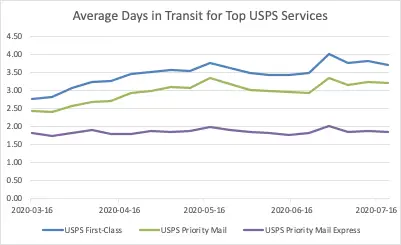 The Delivery Roundup, Volume 3 | Shippo