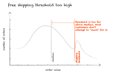 Using Data to Take the Guesswork out of Your Shipping Strategy | Shippo