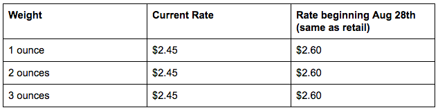 USPS First Class Package Price Increase on Aug 28th | Shippo