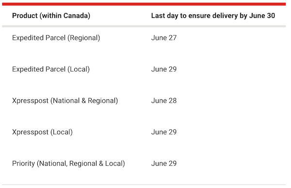 Canada Post Service Advisory | Shippo