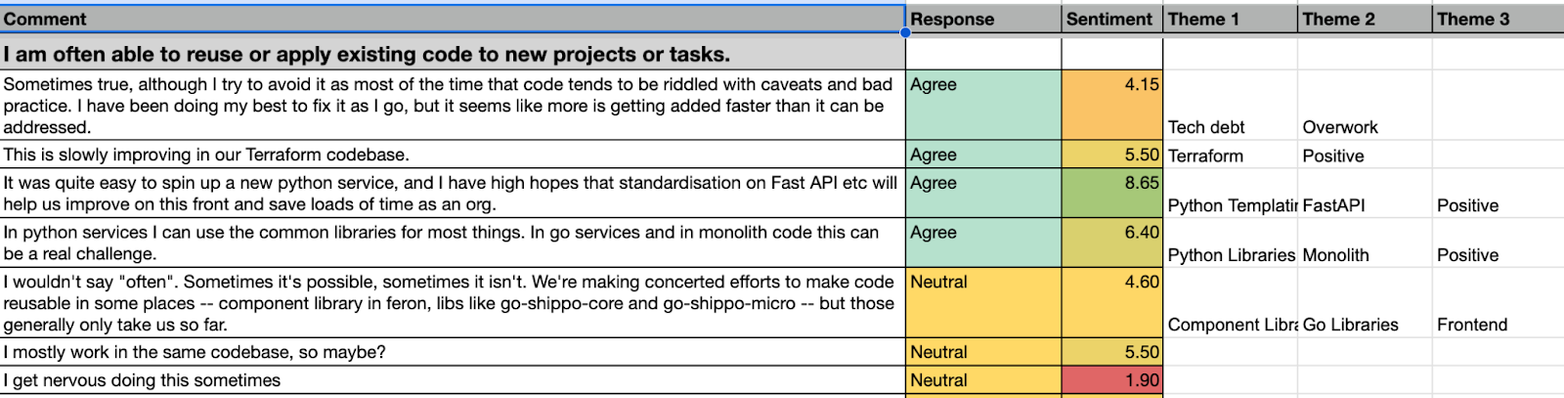 Manual tagging by theme