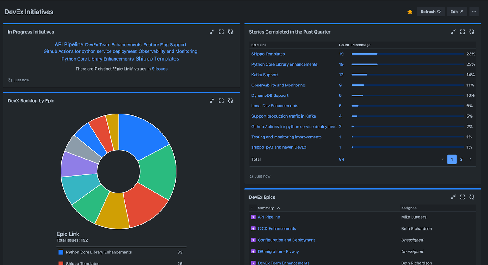 Our shared DevEx Jira dashboard
