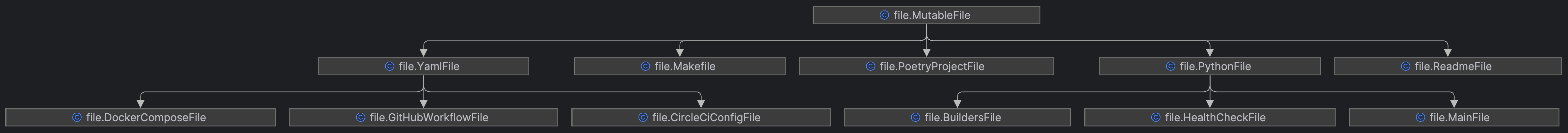 How our Service Templating Engine Improves Microservice Development At ...