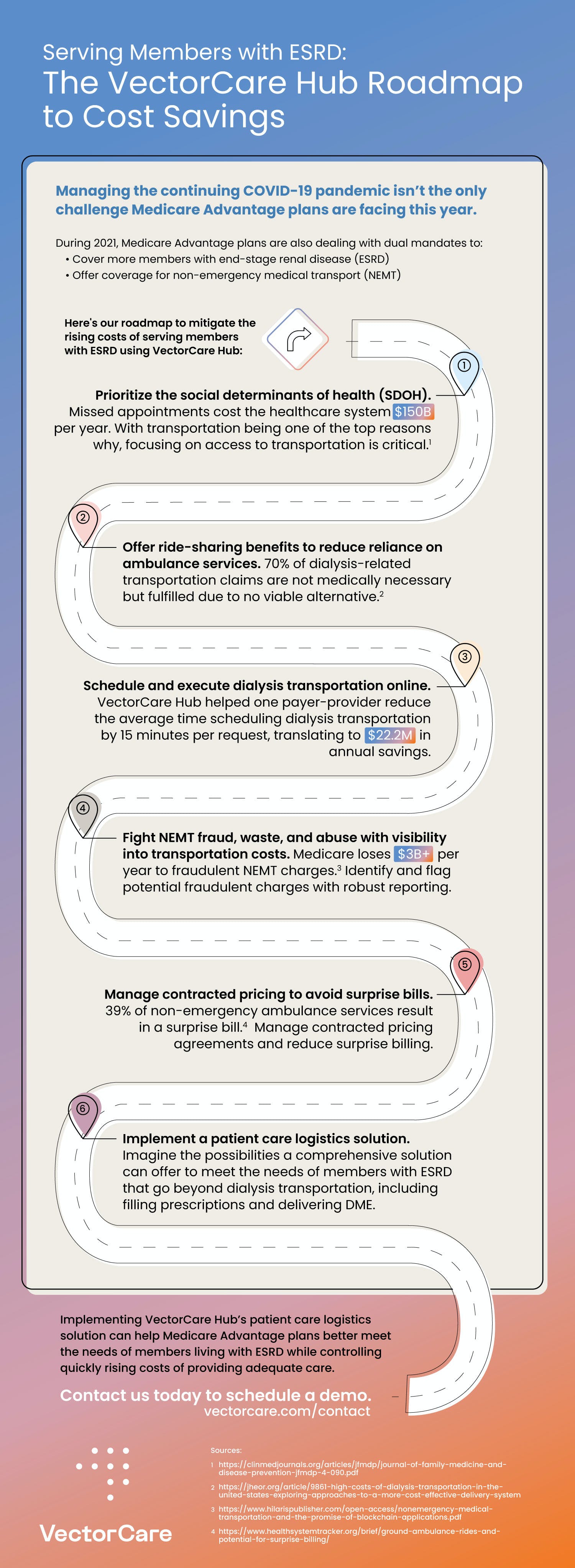 ESRD: The VectorCare Hub Roadmap to Cost Savings