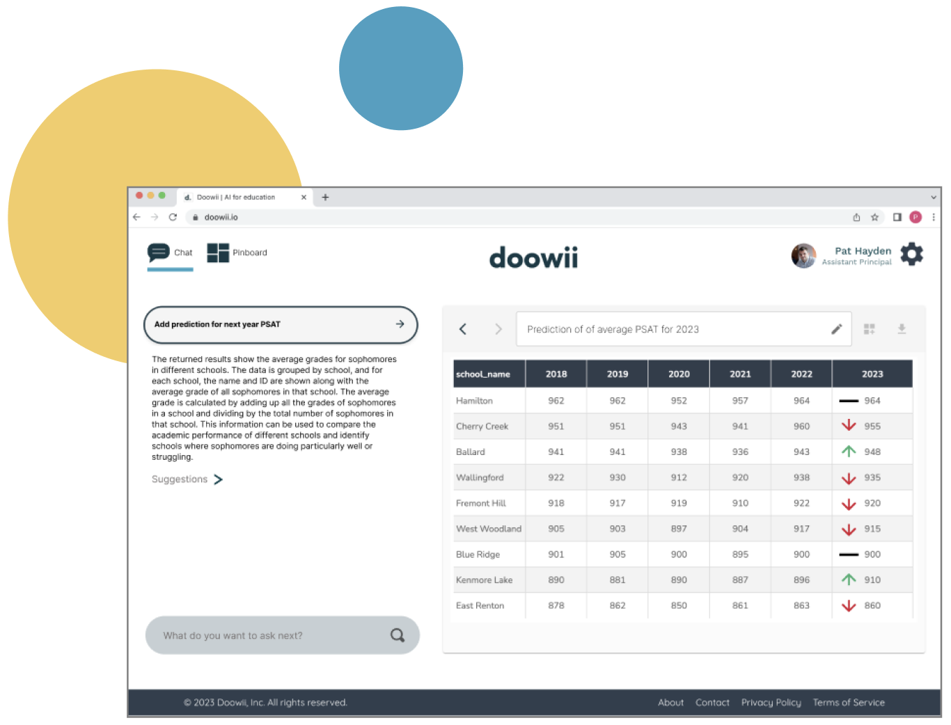 Doowii | AI for education
