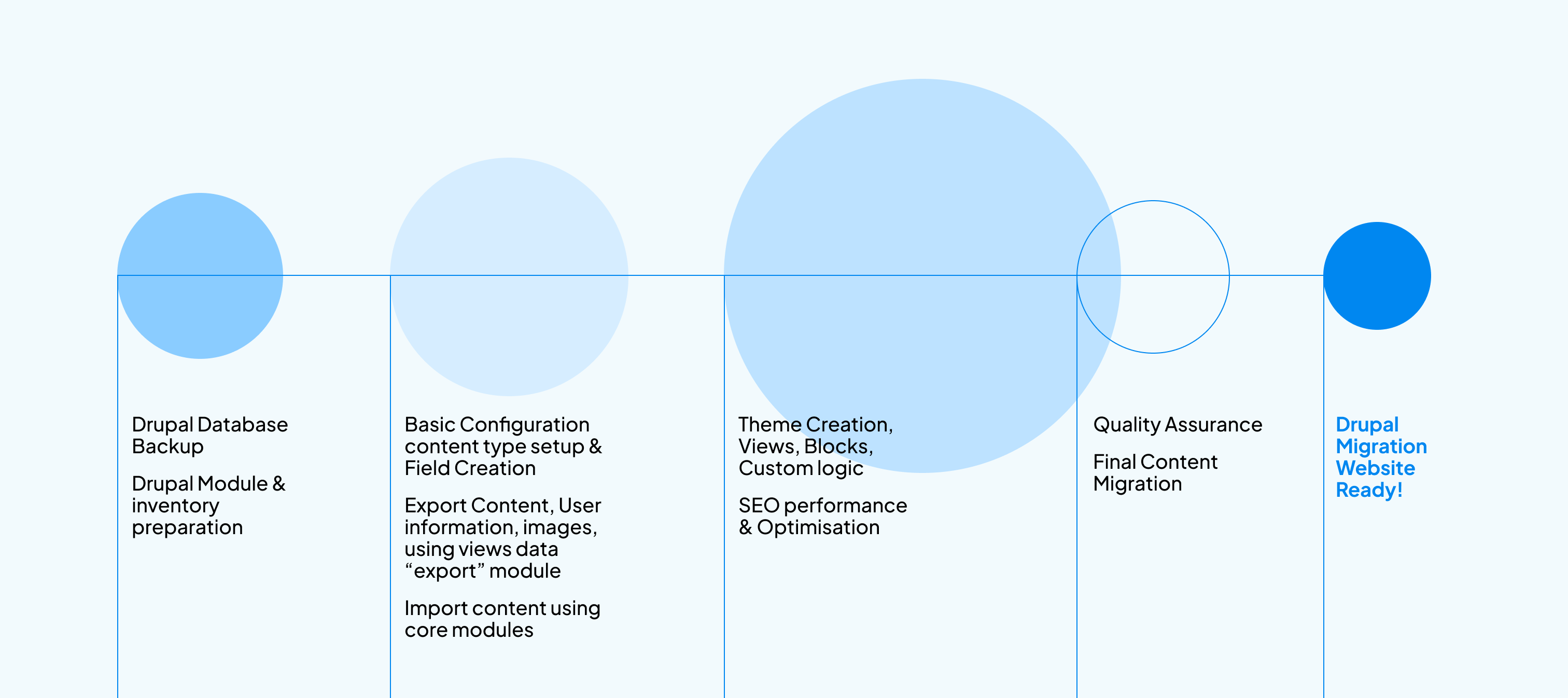 Drupal Migration Services: Future-proof Your Website with the Latest ...