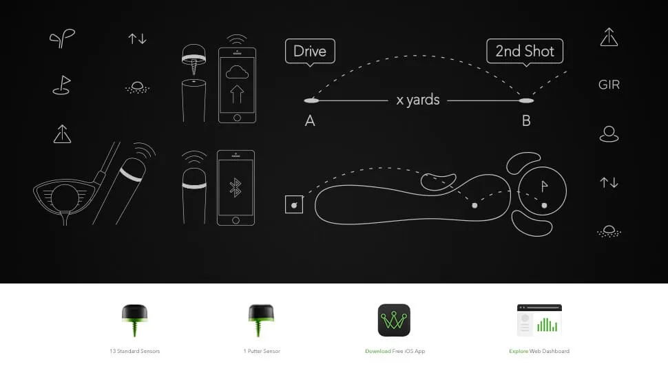 Branding & Launching Arccos Golf | DS