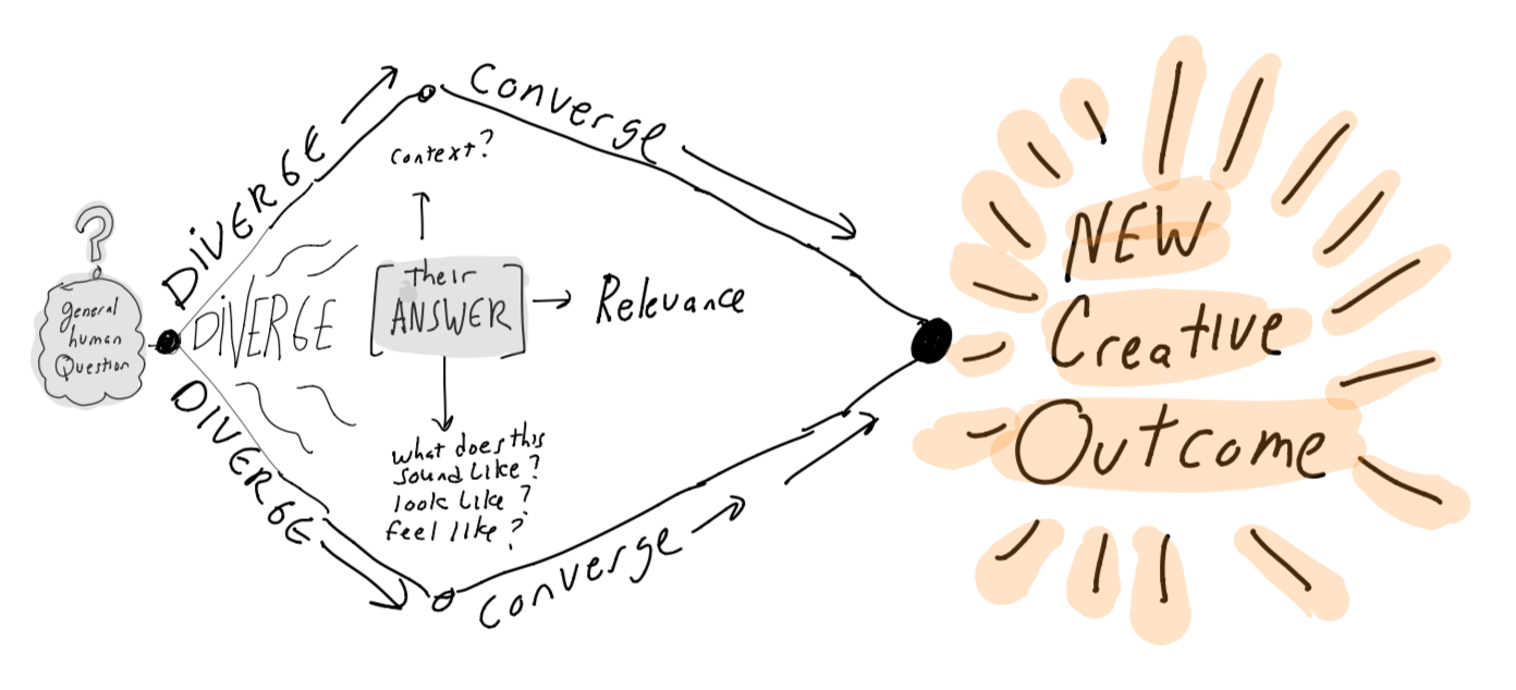 DS → Introducing the Four Corners of Conversation: The Science of ...