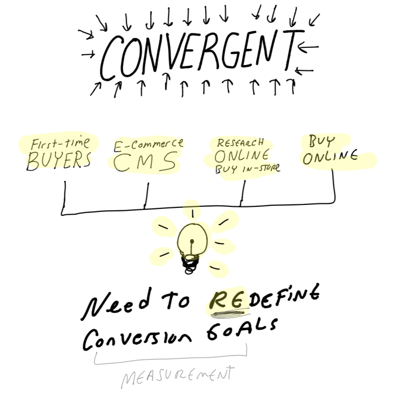 DS → Introducing the Four Corners of Conversation: The Science of ...