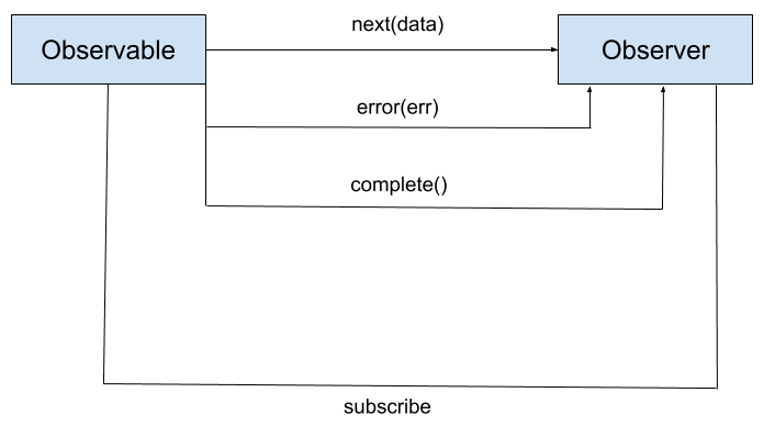 A Guide To Functional And Reactive Programming