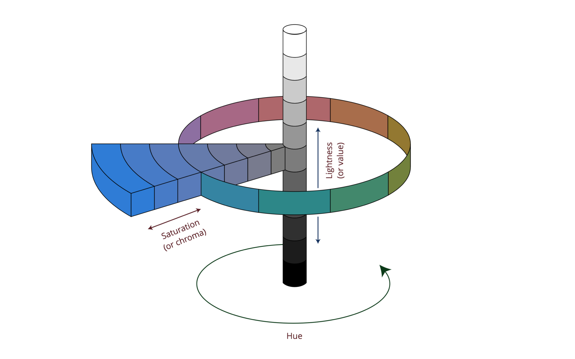 From Hue to Color Story - A Basic Understanding of Colors.