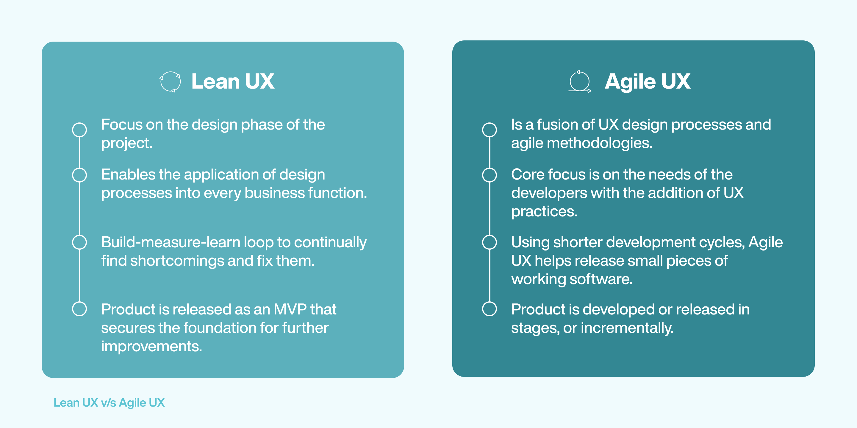 Complete guide to getting started with Lean UX