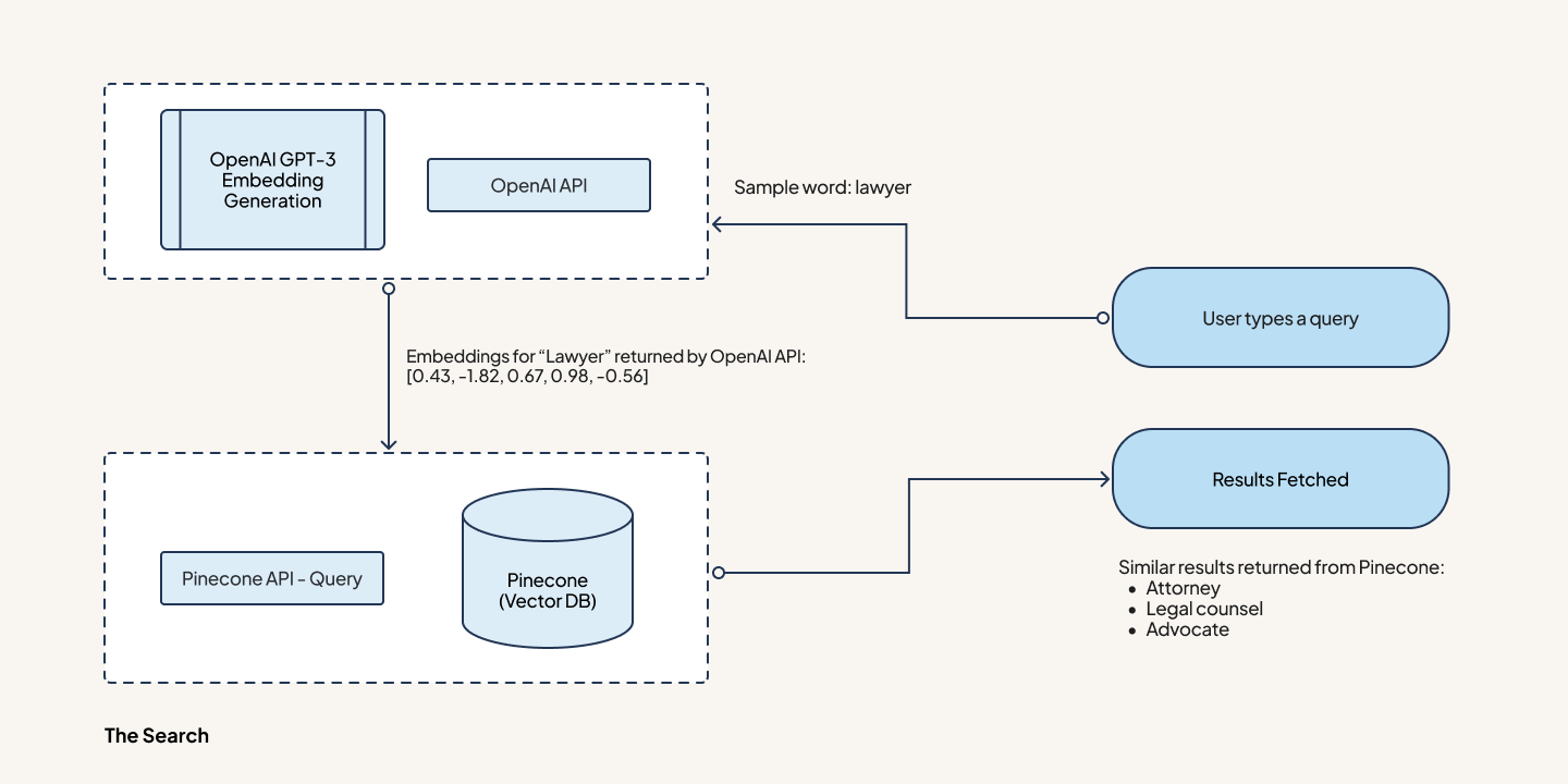 Revolutionizing Search with AI: Diving Deep into Semantic Search