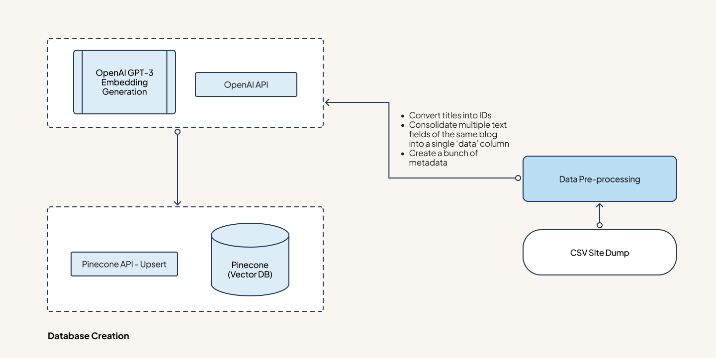 Revolutionizing Search with AI: Diving Deep into Semantic Search