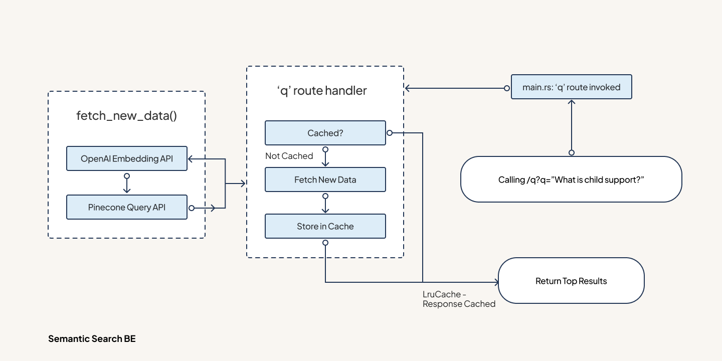 Revolutionizing Search with AI: Diving Deep into Semantic Search