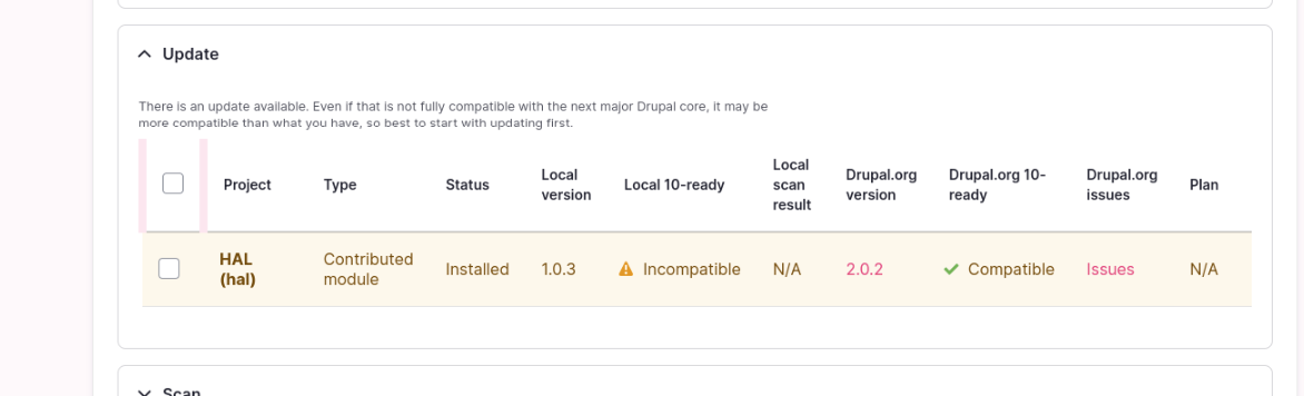 Upgrading from older Drupal versions to Drupal 10 | steps and solutions Upgrading from older Drupal versions to Drupal 10 | steps and solutions