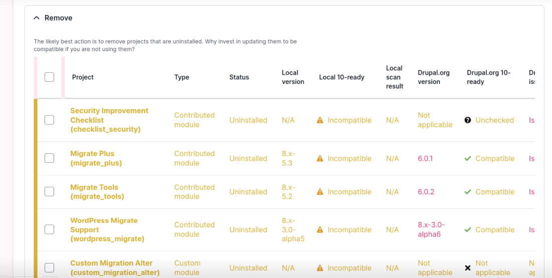 Upgrading from older Drupal versions to Drupal 10 | steps and solutions